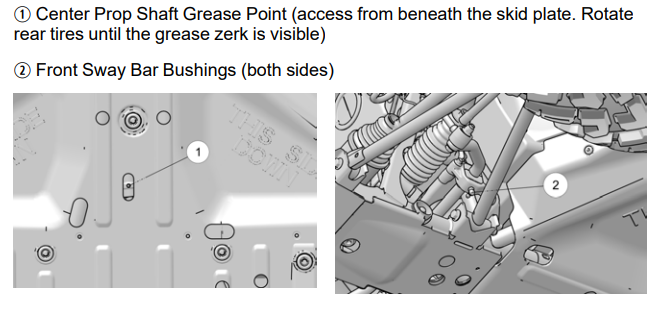 Grease Fittings | Polaris Off-Road